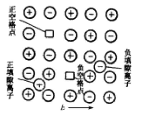 离子导电 - 快懂百科