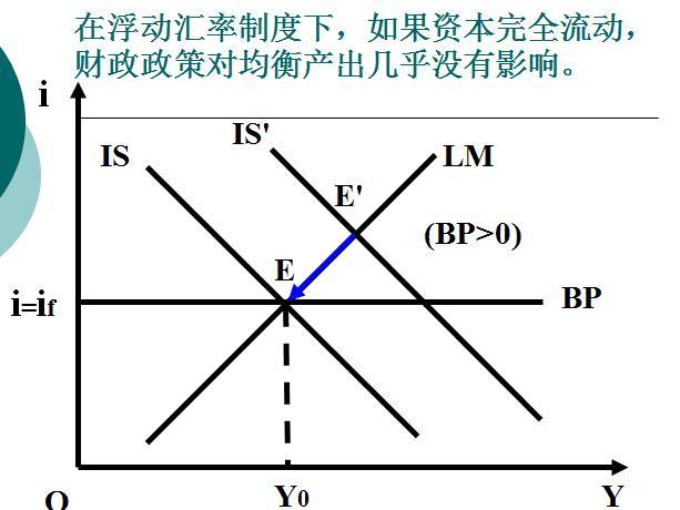 BP曲线 - 快懂百科