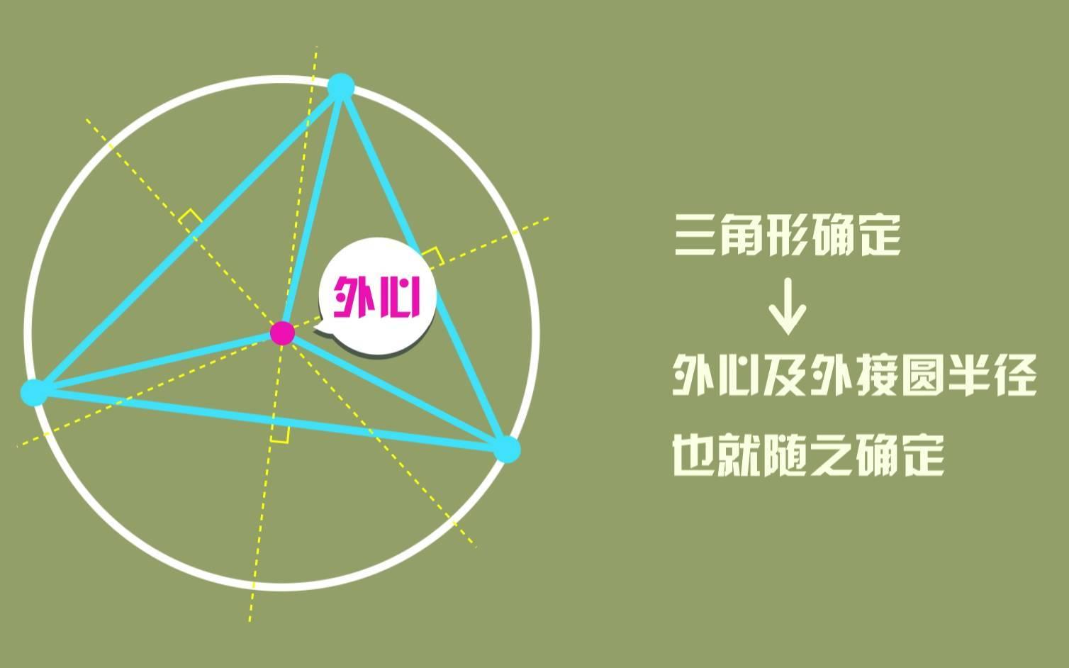 外接圆半径公式 快懂百科