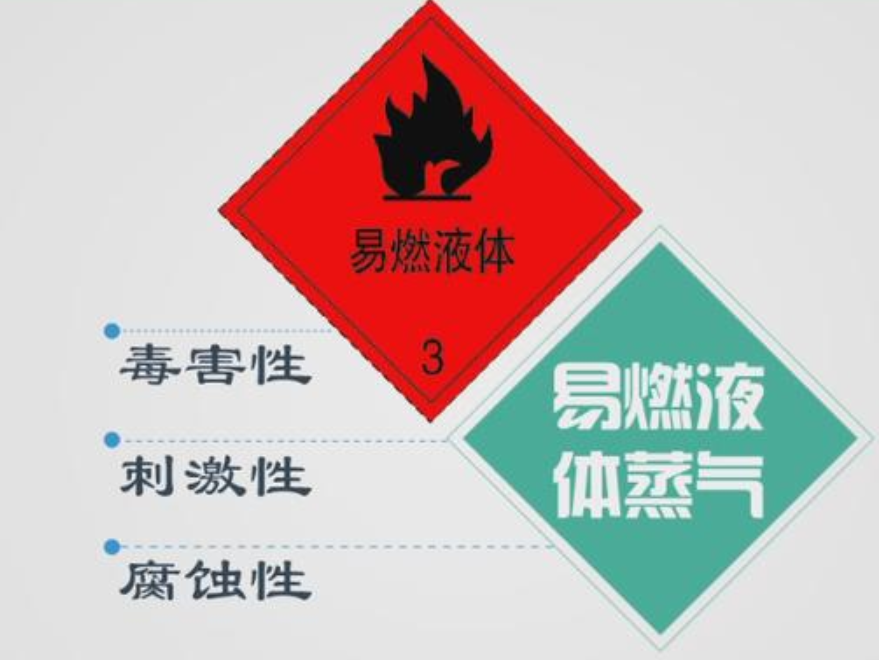 可燃液体 - 快懂百科