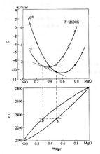 自由能 - 快懂百科