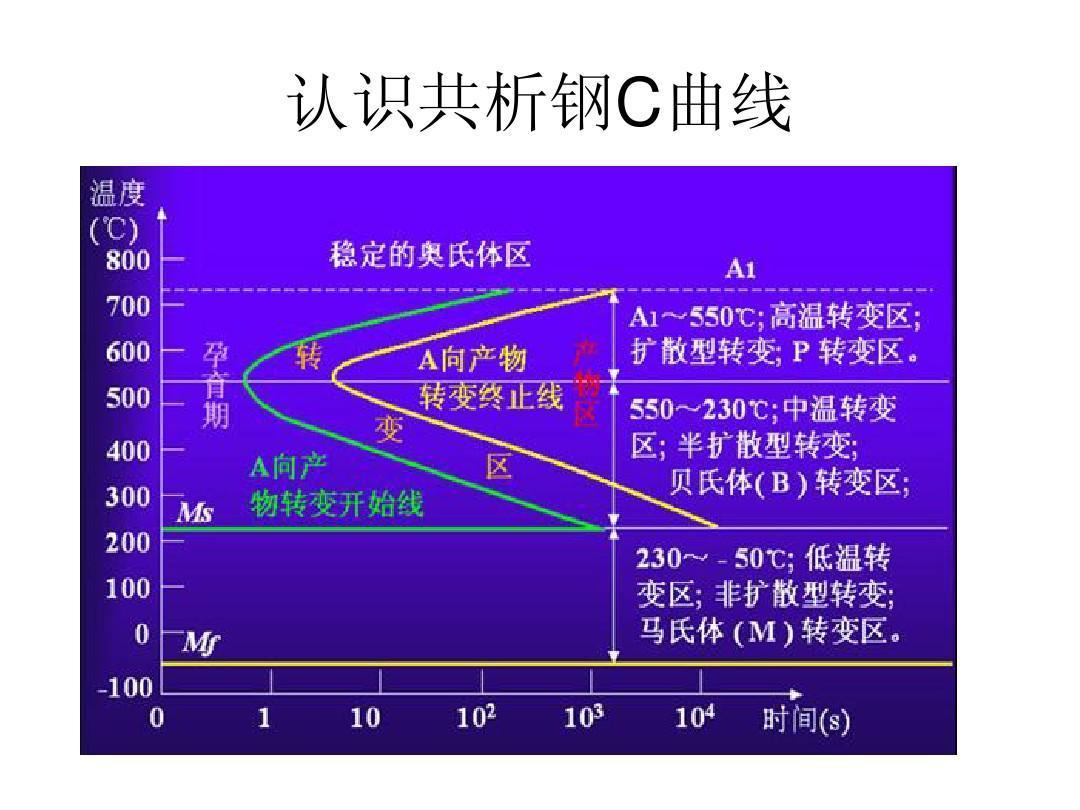 C曲线 - 快懂百科
