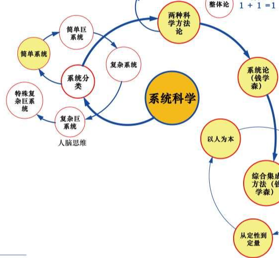 系统科学 - 快懂百科