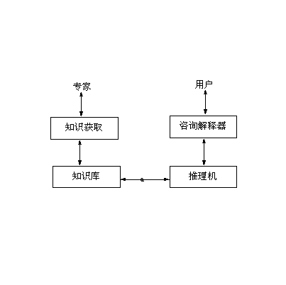 专家系统 - 快懂百科