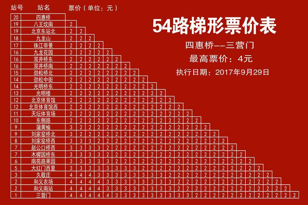 北京公交54路 - 快懂百科