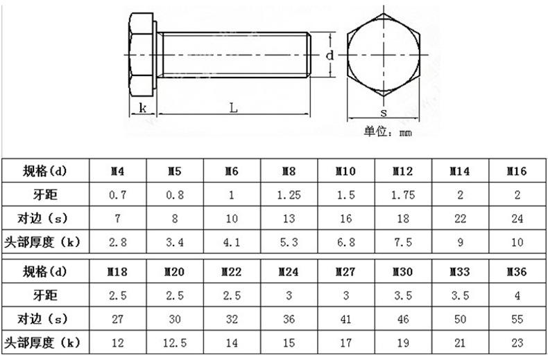 螺纹公称直径 快懂百科