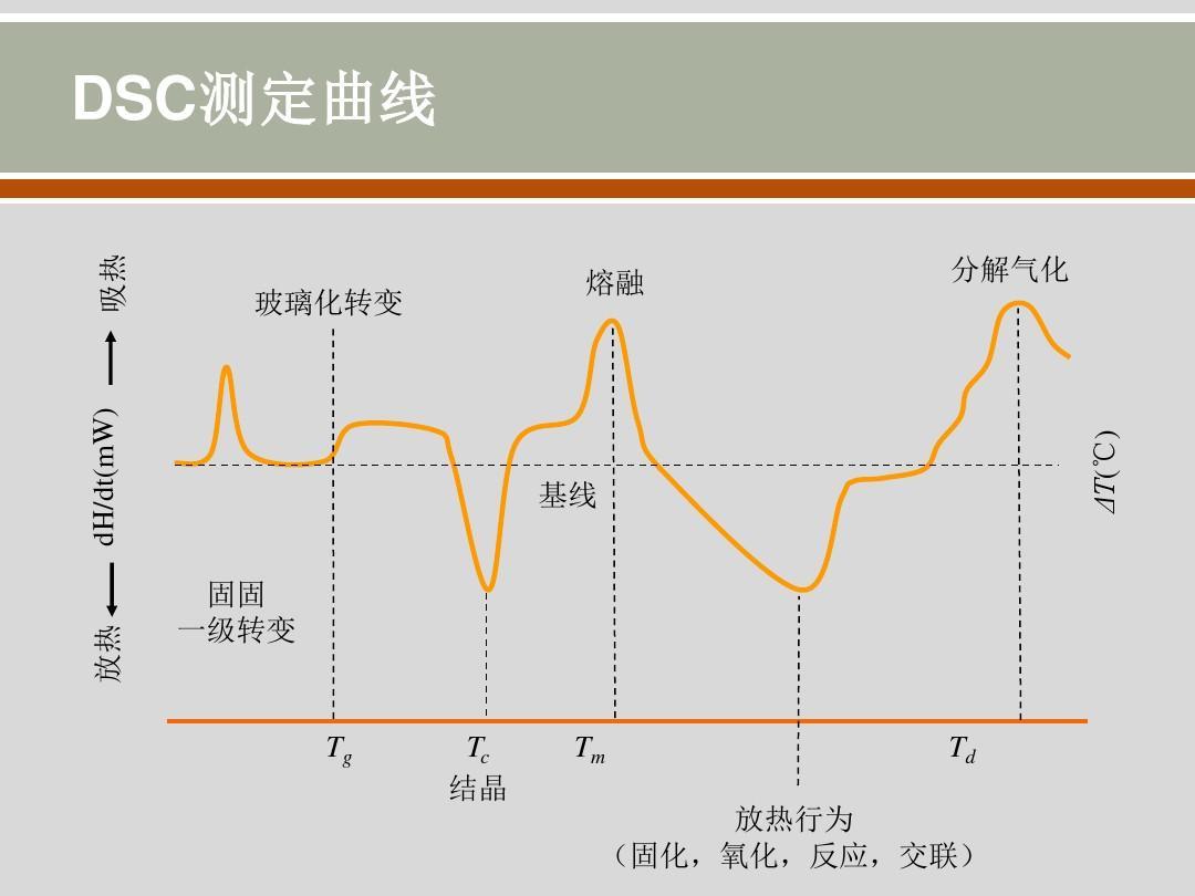DSC原理 - 快懂百科
