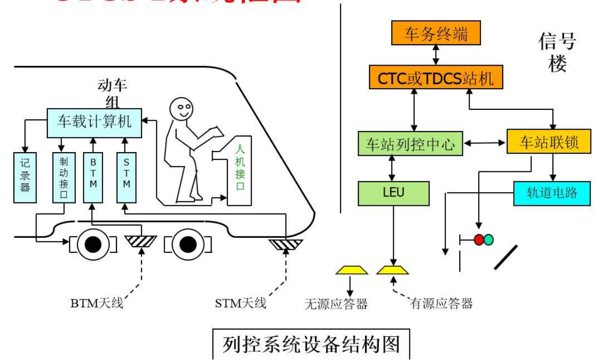 CTCS - 快懂百科