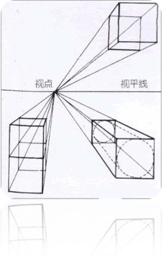 成角透视 快懂百科