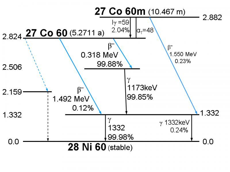 衰变纲图 - 快懂百科