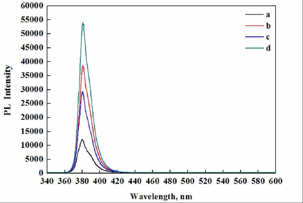 光致发光光谱 - 快懂百科