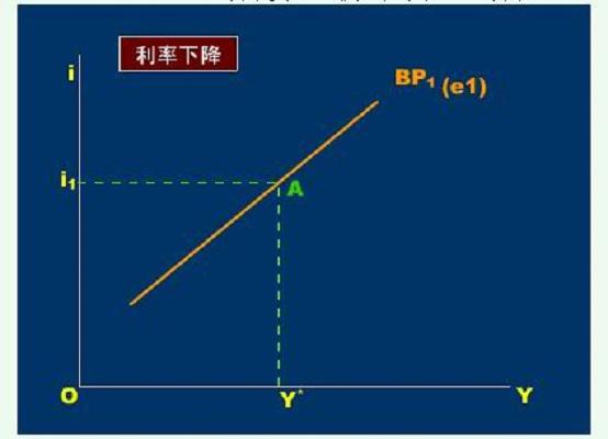 BP曲线 - 快懂百科