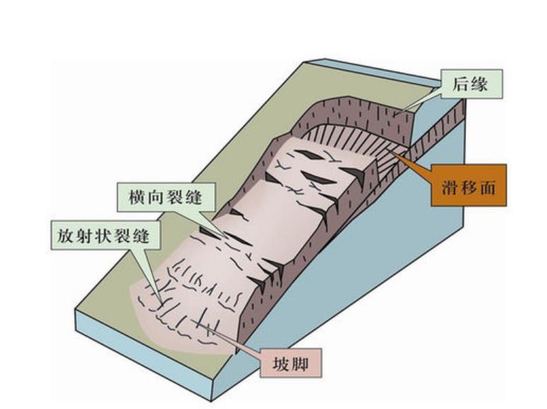 滑坡 快懂百科