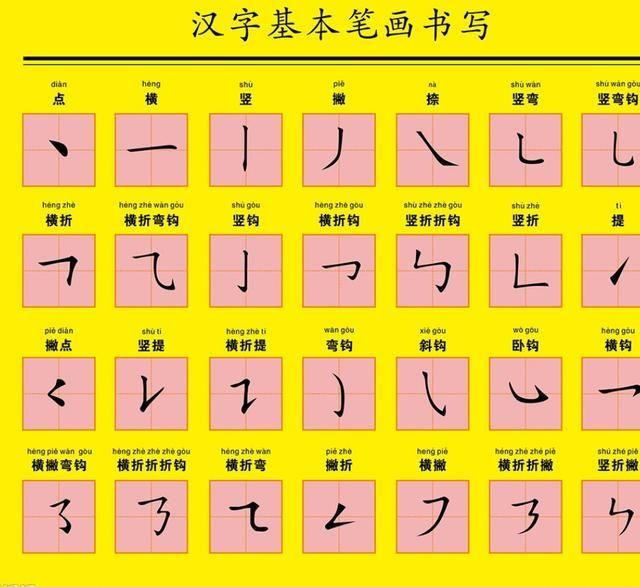 笔画 - 快懂百科