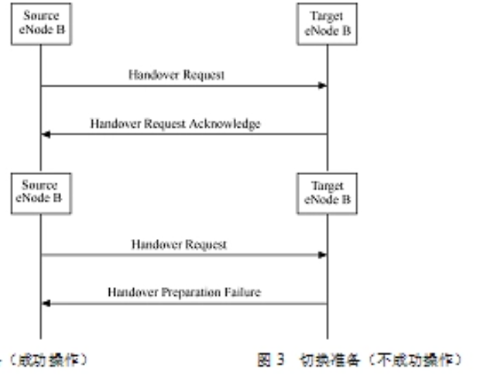 X2接口 - 快懂百科