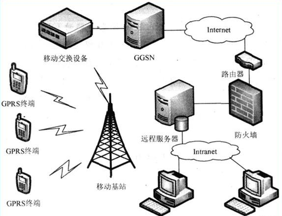 gprs - 快懂百科