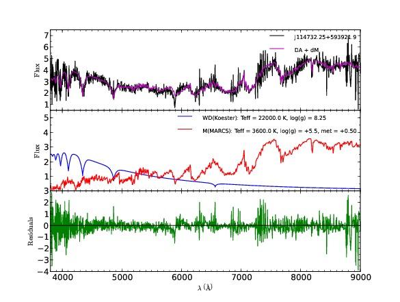 LAMOST望远镜 - 快懂百科